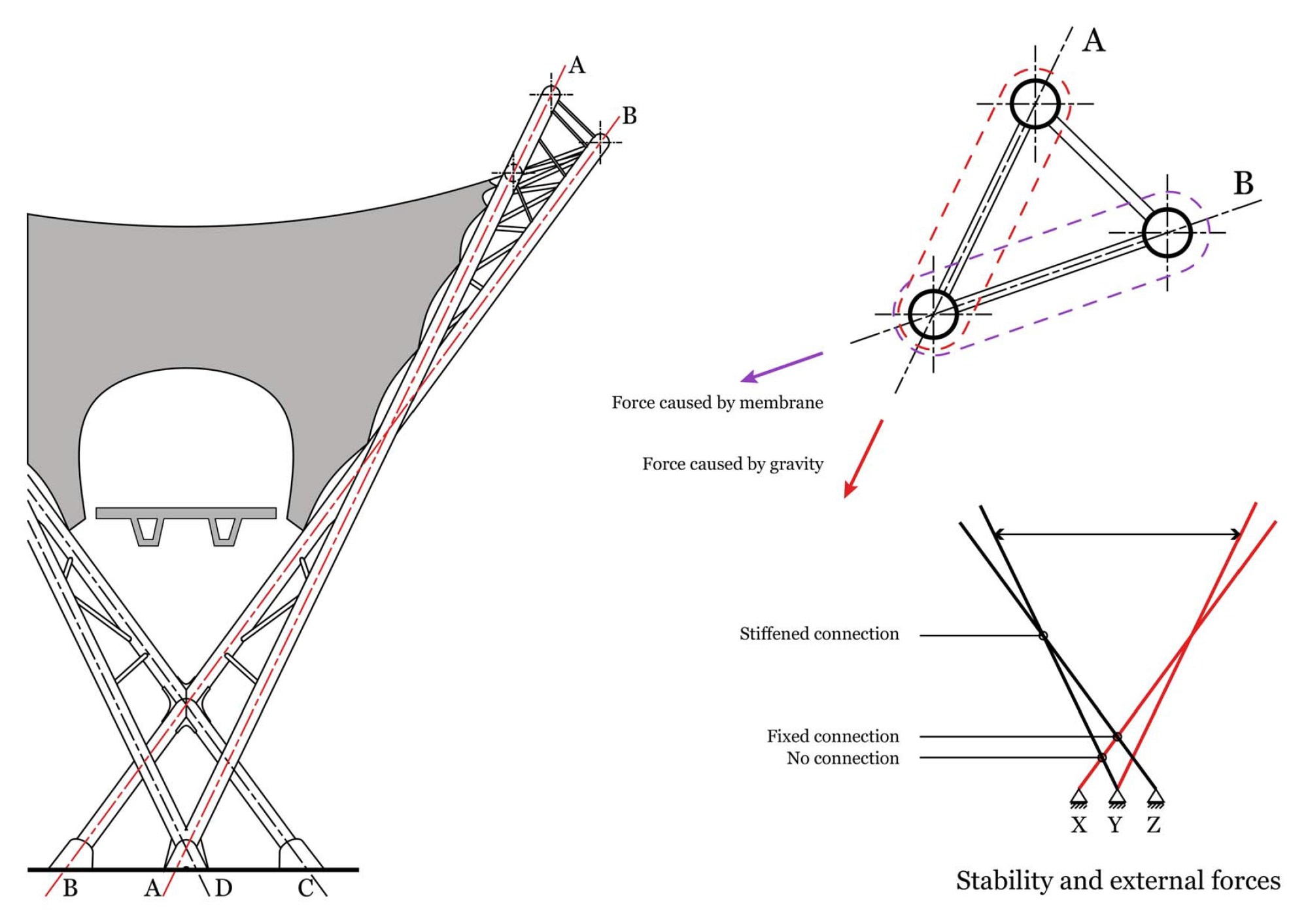 The Roof for the EcoHub | Pierre Mostert